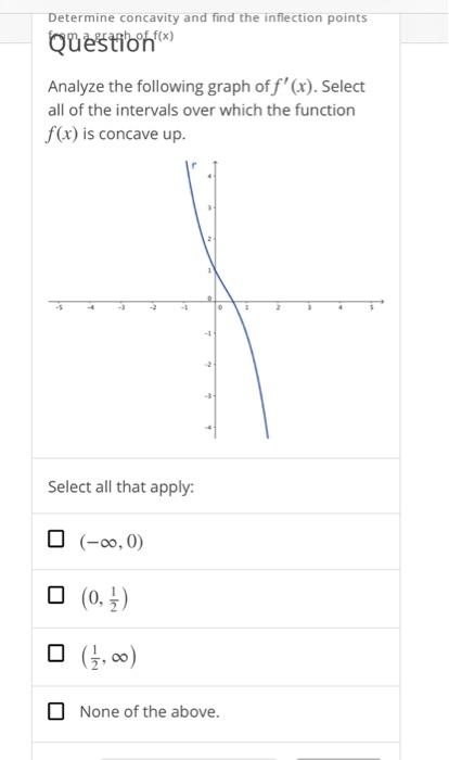 Solved Determine concavity and find the inflection points | Chegg.com Solved Determine concavity and find the inflection points | Chegg.com