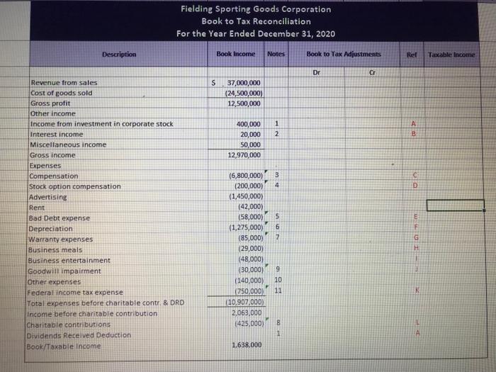 C-Corporation Tax Return Instructions Purpose: The | Chegg.com