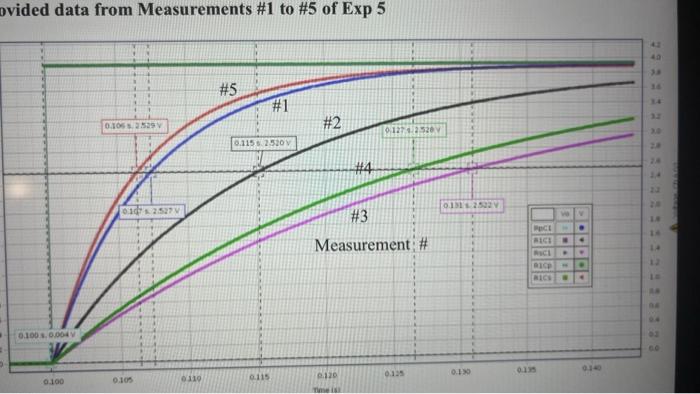 Solved 2. Provided data from Measurements #1 to #5 of Exp5 | Chegg.com