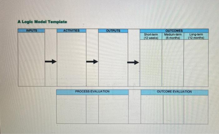 Solved Do a logic Model on "Mangement of HIV/ Aids In | Chegg.com