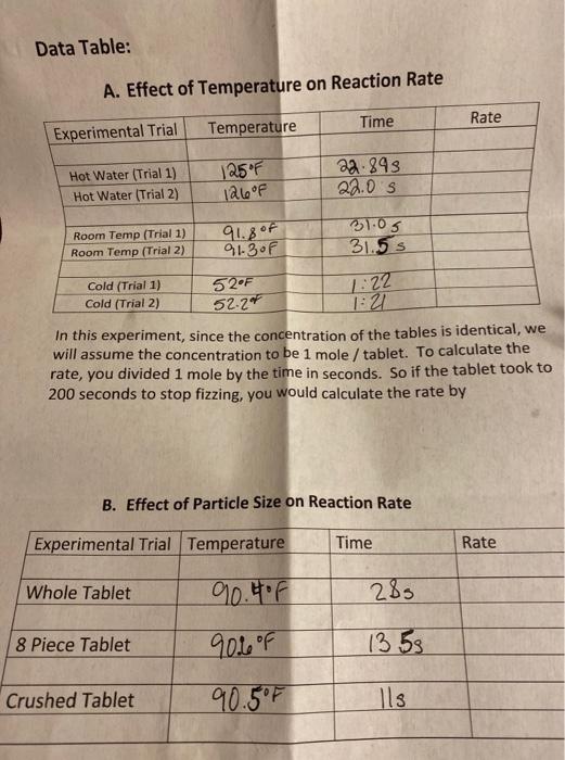 Solved Data Table: A. Effect of Temperature on Reaction Rate | Chegg.com