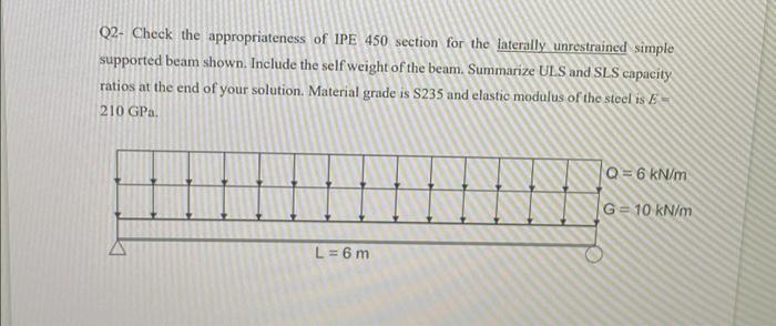 Solved Q2- Check the appropriateness of IPE 450 section for | Chegg.com