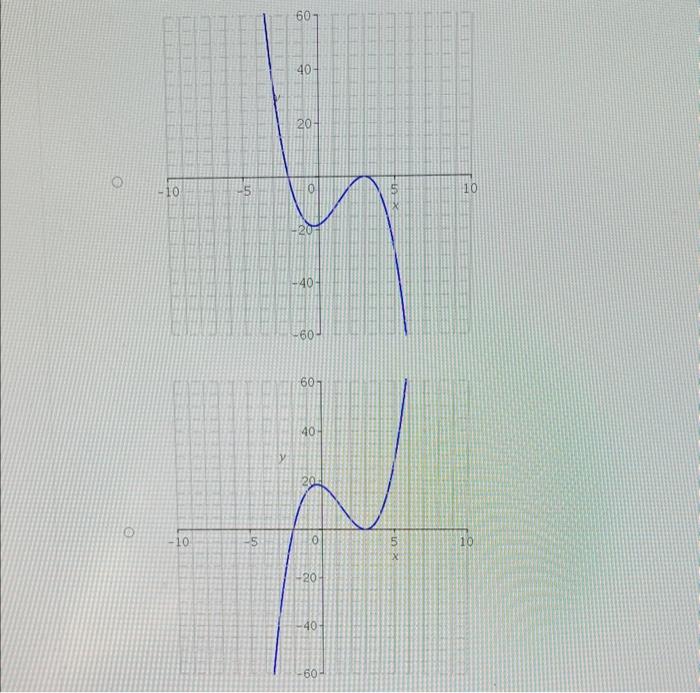 Solved Select the graph which satisfies all of the given | Chegg.com