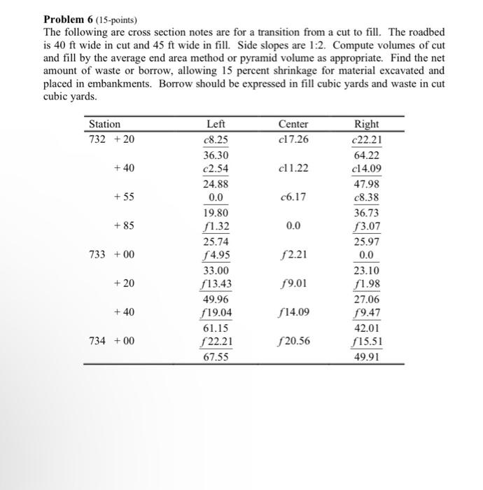 Solved Problem 6 (15-points) The following are cross section | Chegg.com