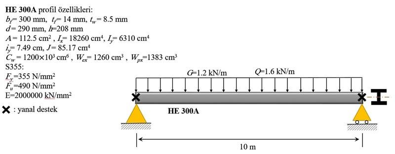 Solved A simple beam of 10 m span, supported only at its | Chegg.com