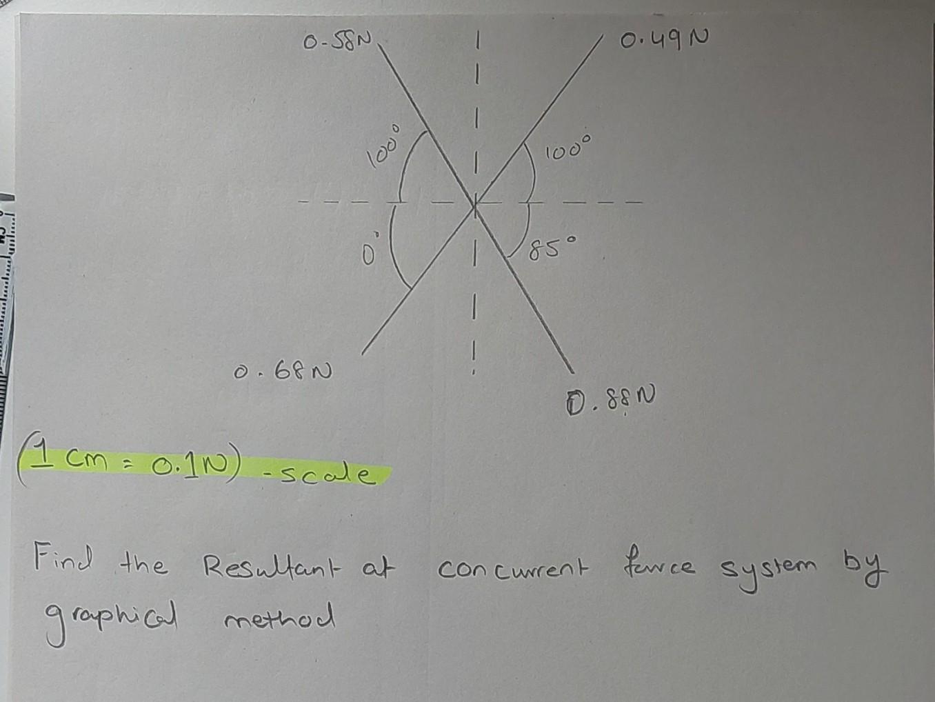 Solved work out the resultant of concurrent forces of system | Chegg.com