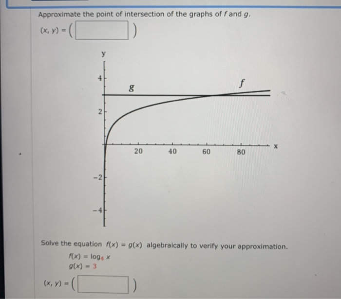 Solved Approximate the point of intersection of the graphs | Chegg.com