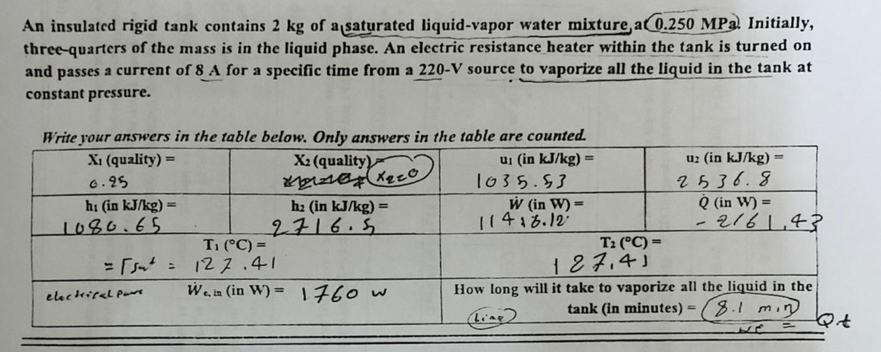 Solved An insulated rigid tank contains 2 kg of a saturated | Chegg.com