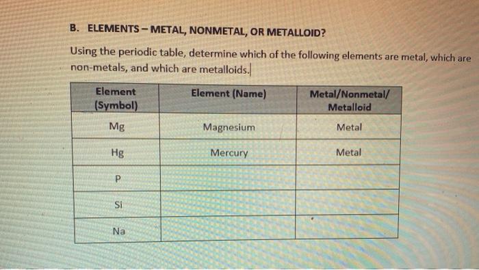 Solved B. ELEMENTS - METAL, NONMETAL, OR METALLOID? Using | Chegg.com