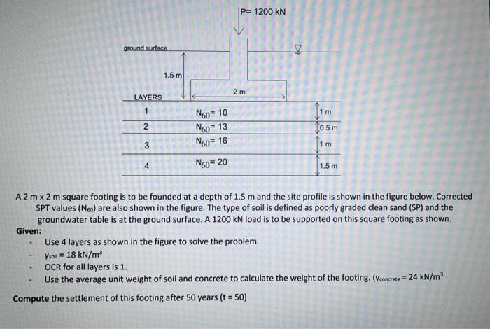 Solved A 2 m×2 m square footing is to be founded at a depth | Chegg.com