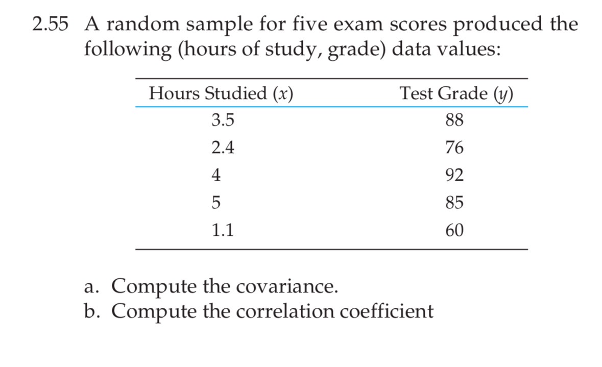 Solved 2.55 ﻿A random sample for five exam scores produced | Chegg.com