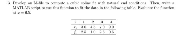 Solved 3. Develop an M-file to compute a cubic spline fit | Chegg.com