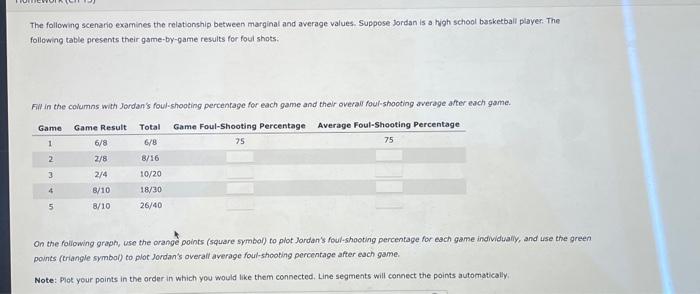 Solved The following scenario examines the relationship | Chegg.com