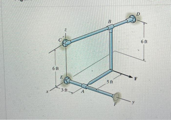 Solved Determine the x,y,z components of reaction force at A | Chegg.com