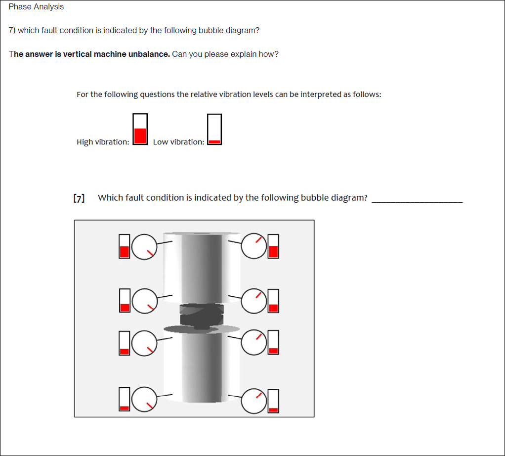 Solved Phase Analysiswhich fault condition is indicated by | Chegg.com