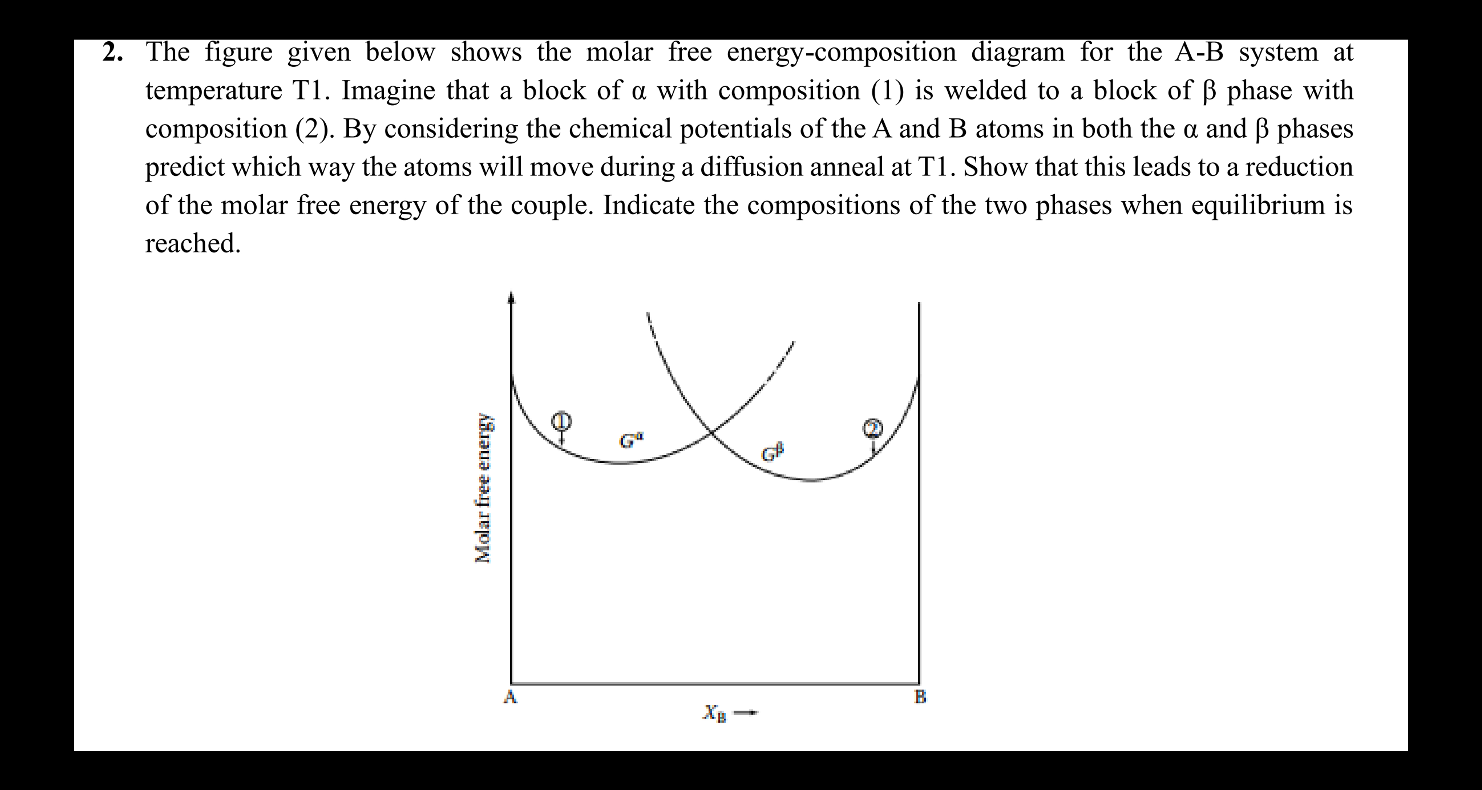 Solved The Figure Given Below Shows The Molar Free