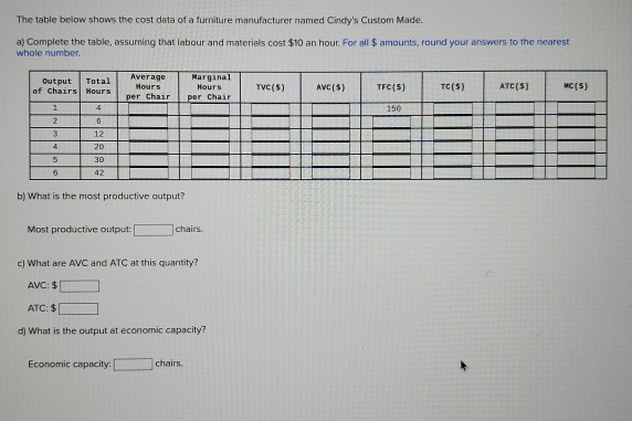 Solved The table below shows average cost data for three | Chegg.com