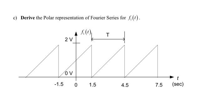 Solved c) Derive the Polar representation of Fourier Series | Chegg.com