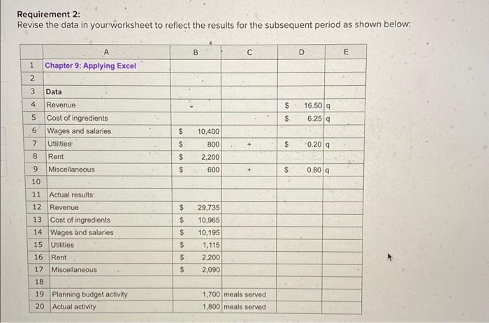 Solved Requirement 2: Revise the data in your worksheet to | Chegg.com