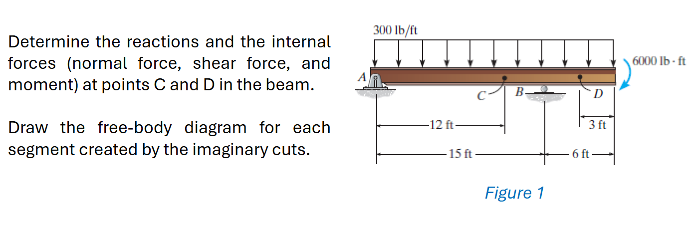 Solved Determine the reactions and the internal forces | Chegg.com