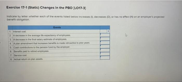 Solved Exercise 17-1 (Static) Changes in the PBO (LO17-3) | Chegg.com