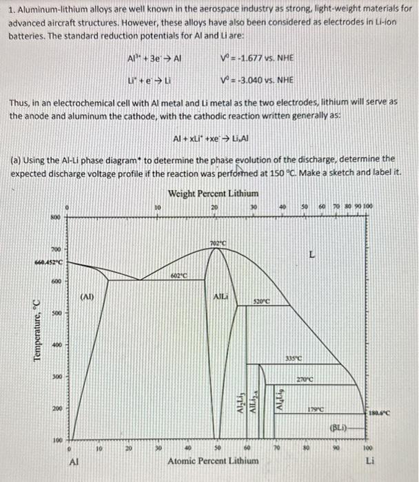 1. Aluminum-lithium alloys are well known in the | Chegg.com