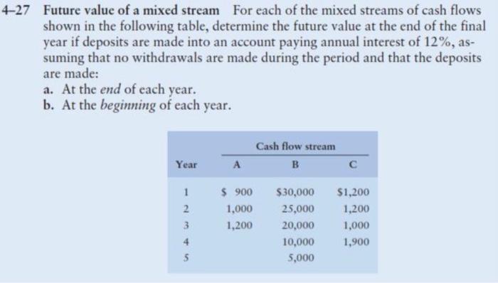 Solved 4-27 Future value of a mixed stream For each of the | Chegg.com