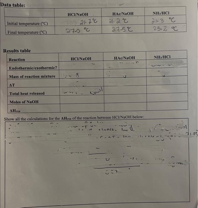 Solved I am having hard time with the table and the showing | Chegg.com