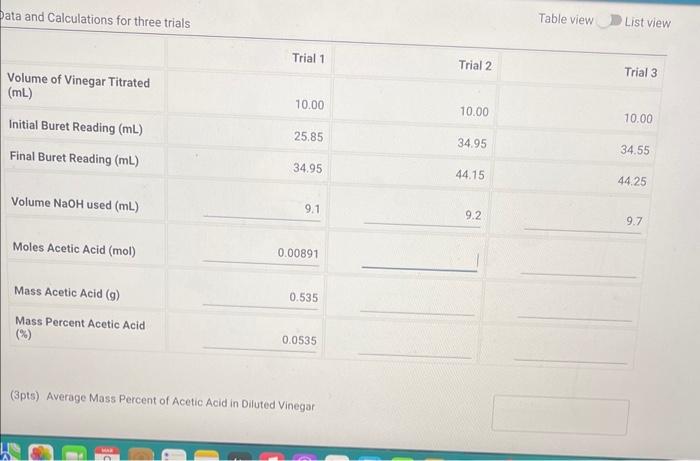 Pata and Calculations for three trials Table view | Chegg.com