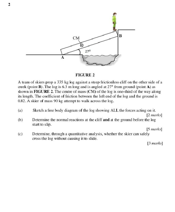 Solved FIGURE 2 A team of skiers prop a 335 kg log against a | Chegg.com