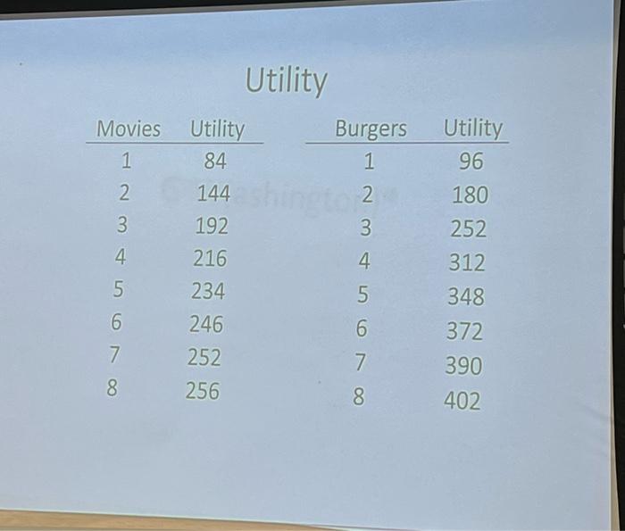 Solved 12th Assignment 1. Use the utility table from class. | Chegg.com