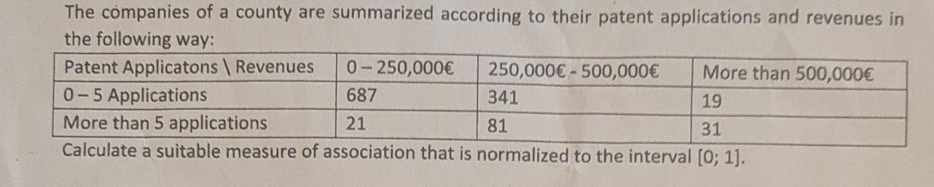 Solved I have the answer but need the full method as I keep | Chegg.com