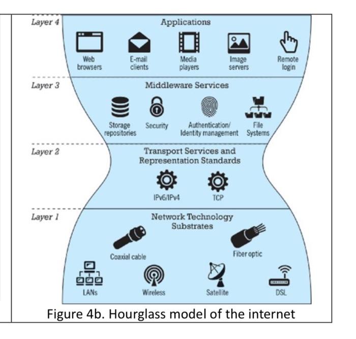 Solved 4. Figure 4a shows the nature of information security | Chegg.com