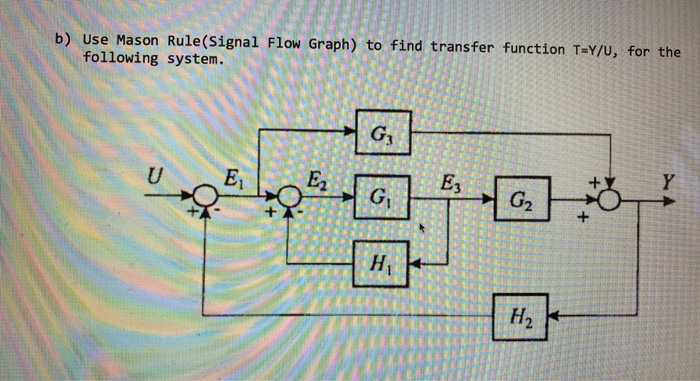 Solved b) Use Mason Rule(Signal Flow Graph) to find transfer | Chegg.com