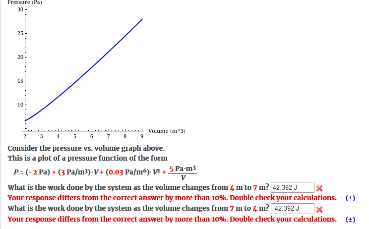 Solved Consider the pressure vs. ﻿volume graph above.This is | Chegg.com