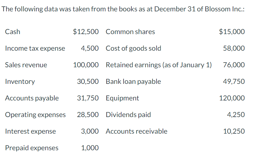 Solved what will be working capital?The following data was | Chegg.com