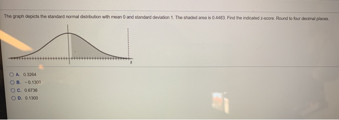 Solved The graph depicts the standard normal distribution | Chegg.com