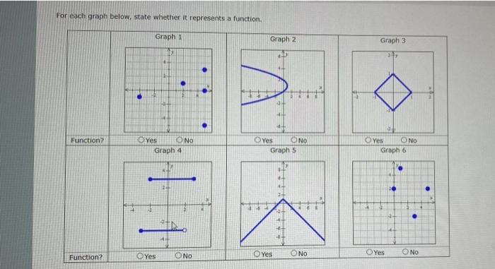 Solved For each graph below, state whether it represents a | Chegg.com