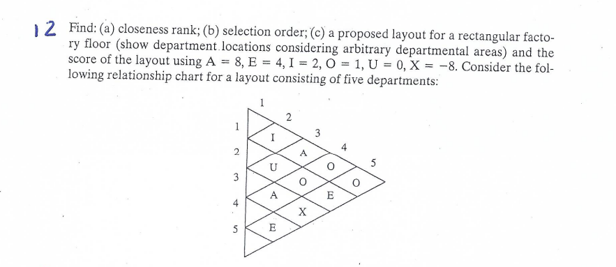 Solved I 2 ﻿Find: (a) ﻿closeness rank; (b) ﻿selection order; | Chegg.com