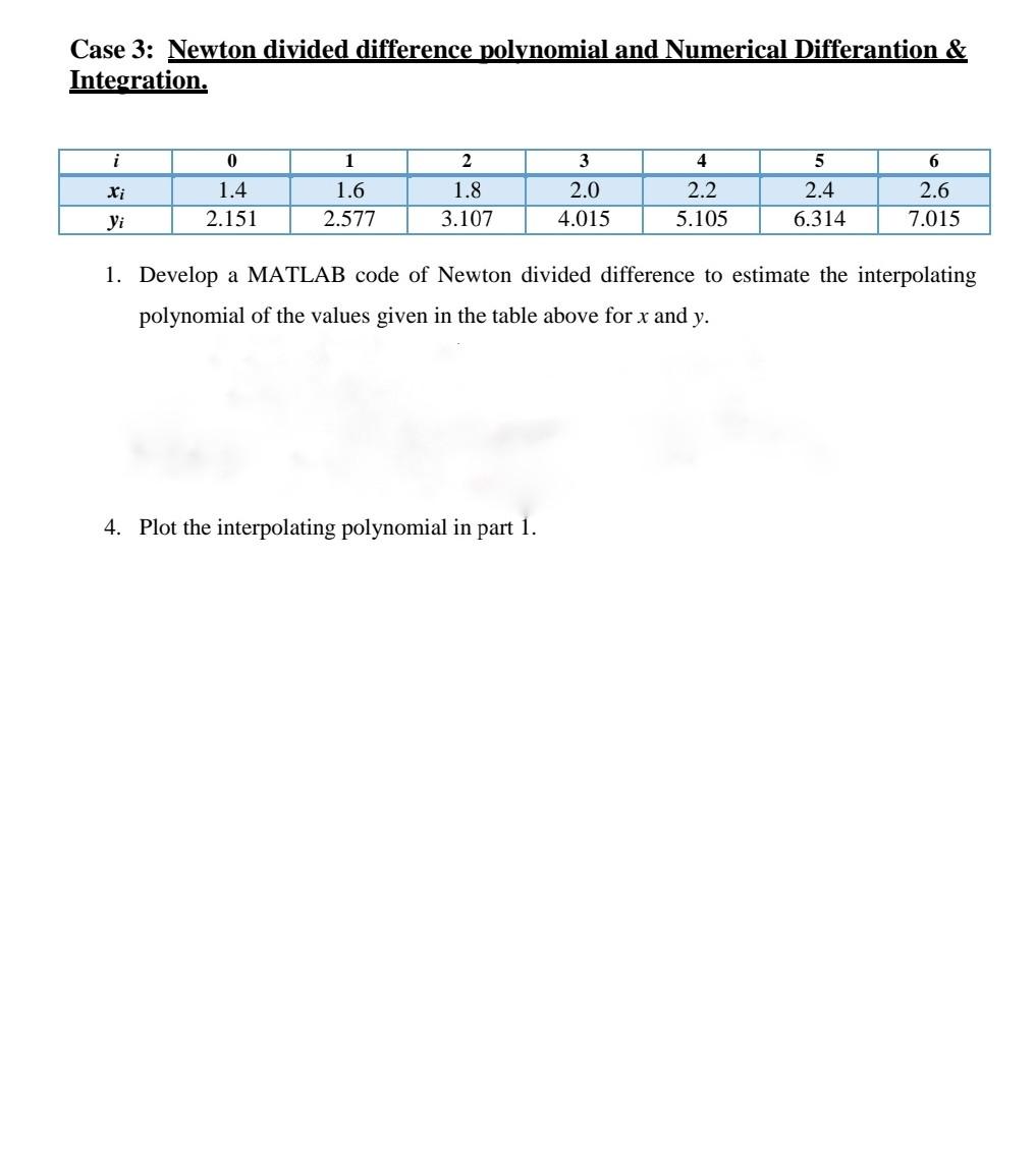 Solved Case 3: Newton divided difference polvnomial and | Chegg.com