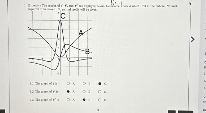 Solved 3. (6 points) The graphs of ( f, f^{prime} ), and ( | Chegg.com