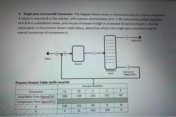 Solved 4. Single pass and overall Conversion The diagram | Chegg.com