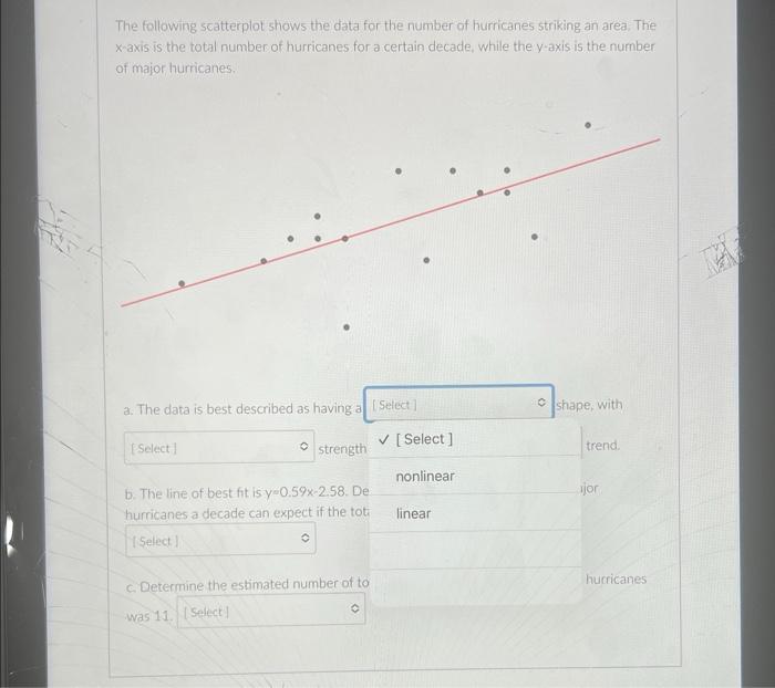 Solved The following scatterplot shows the data for the | Chegg.com