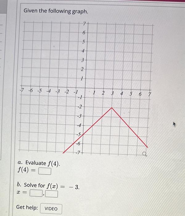 Solved Given the following graph. a. Evaluate f(4). f(4)= b. | Chegg.com