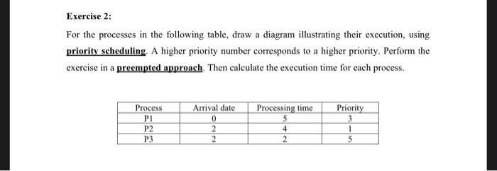 Solved Exercise 2: For the processes in the following table, | Chegg.com