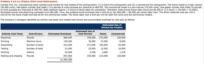 Solved Problem 4-1A a-e (Video) (Part Level Submission) | Chegg.com