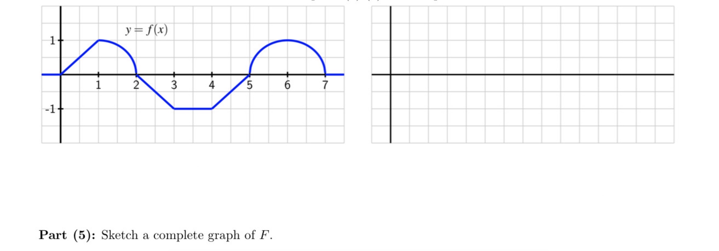 Part (5): Sketch a complete graph of F. | Chegg.com