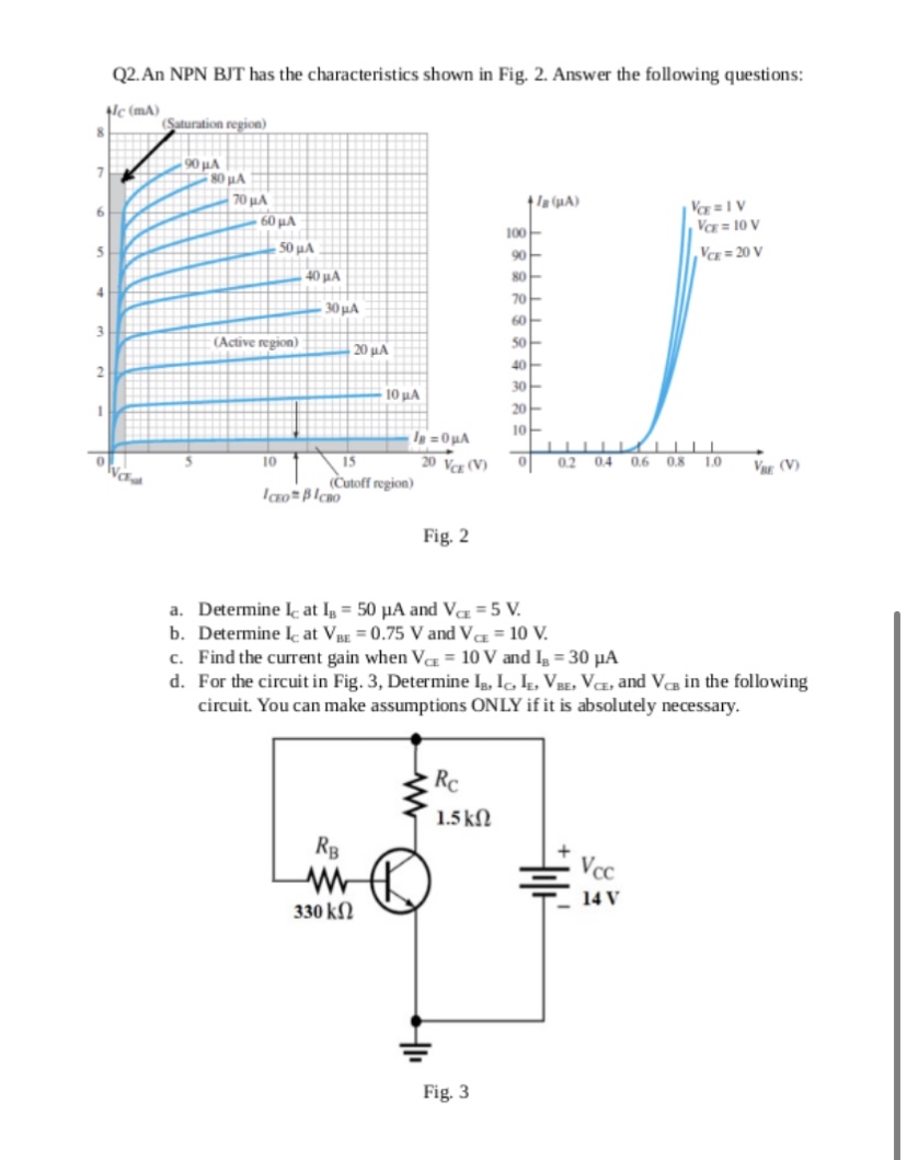 Solved Q2.An NPN BJT has the characteristics shown in Fig. | Chegg.com