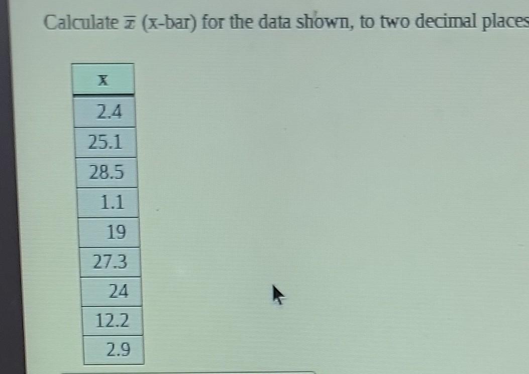 Solved Calculate xˉ (x-bar) for the data shown, to two | Chegg.com