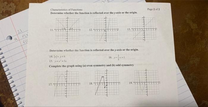 Solved Characteristics of Functions Determine whether the | Chegg.com